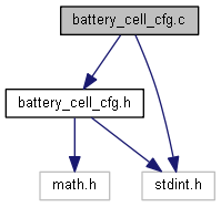FoxBMS Battery Cell Cfg C File Reference