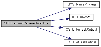 foxBMS: spi.h File Reference