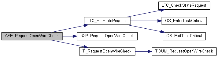 foxBMS: afe.h File Reference