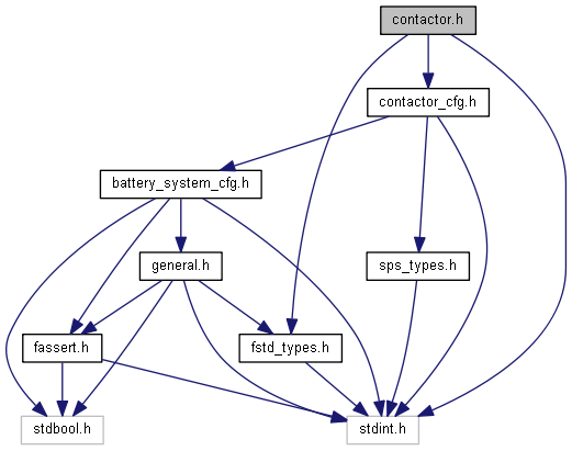 foxBMS: contactor.h File Reference
